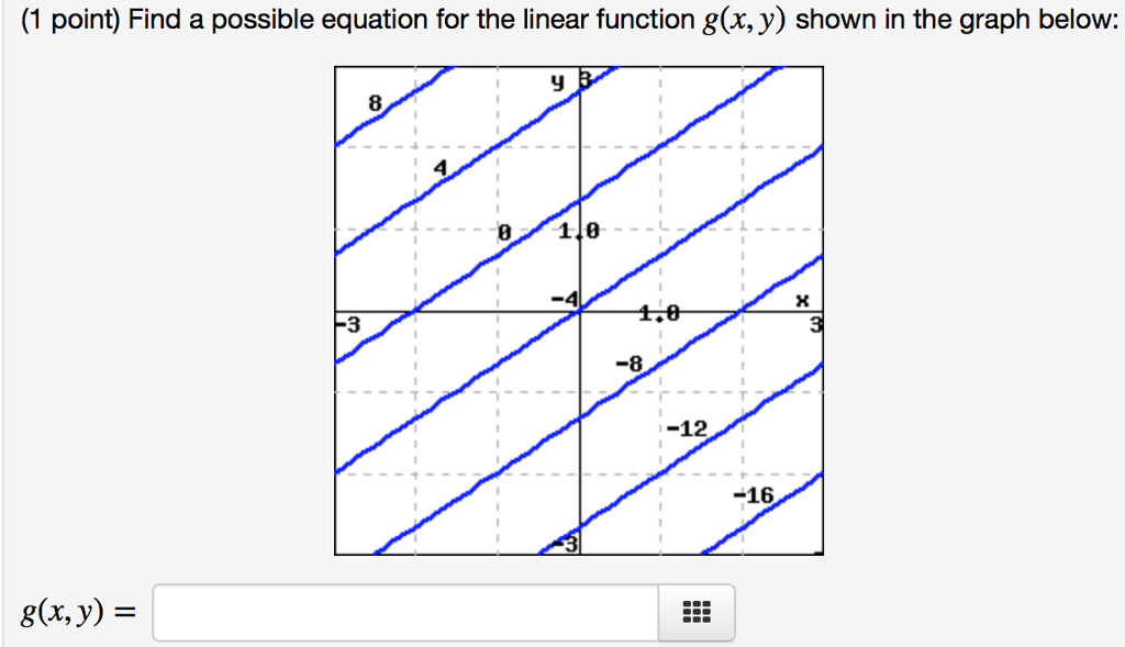 Solved 1 Point Find A Possible Equation For The Linear