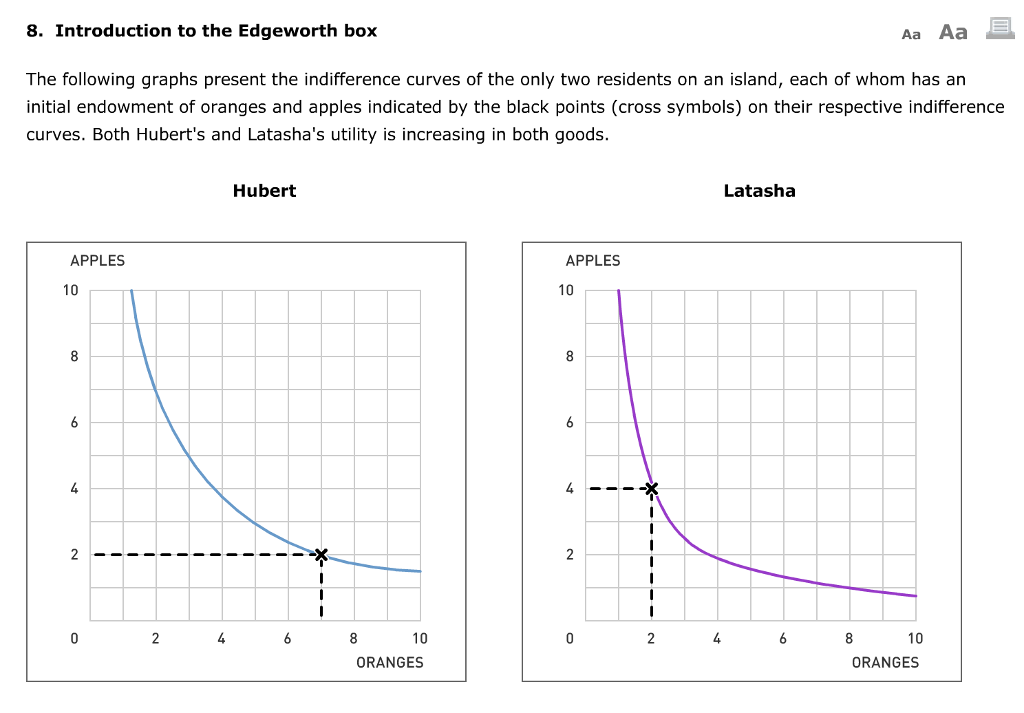 Solved 8. Introduction to the Edgeworth box Aa Aa The | Chegg.com