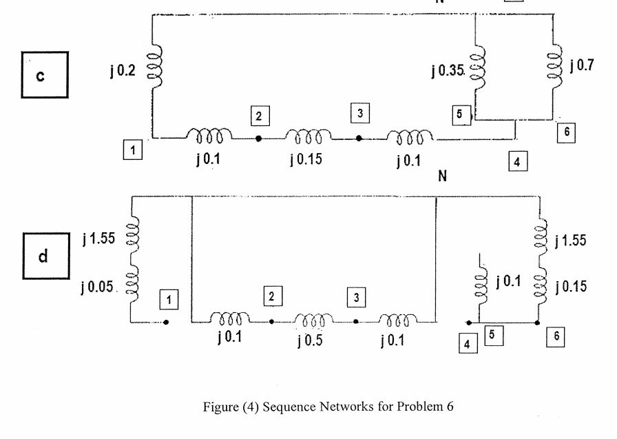 Solved Consider the one line diagram of Fig. (4-a,) with | Chegg.com
