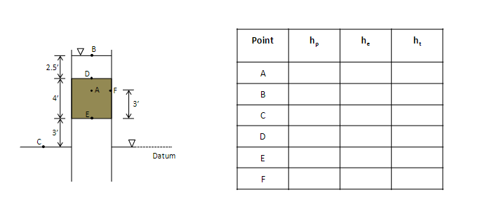 Solved Problem 3. See the figures below. All three | Chegg.com