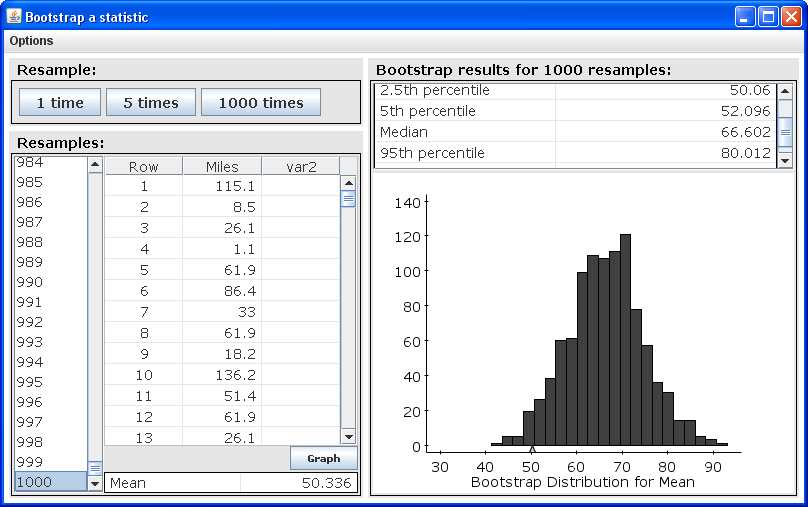 Solved Bootstrap a statistic Options Resample: Bootstrap | Chegg.com
