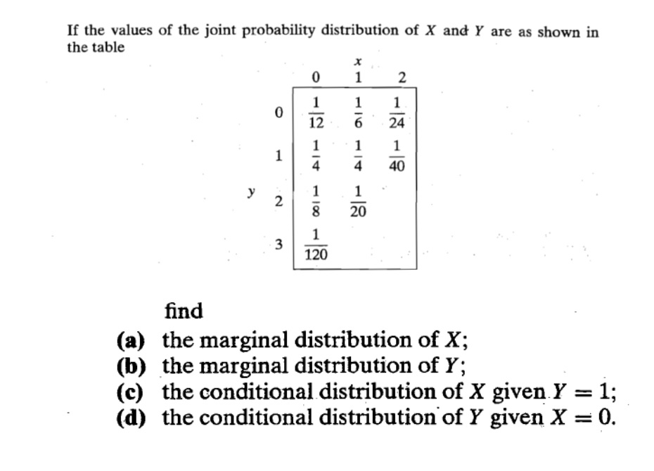 Solved If the values of the joint probability distribution | Chegg.com