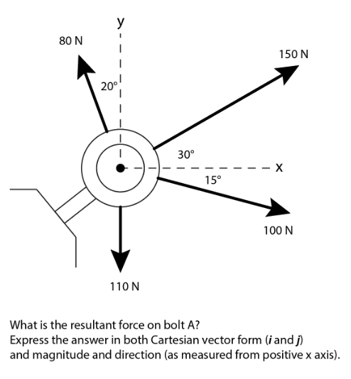 Solved 80 N 150 N 20° 30° 15° 100 N 110 N What is the | Chegg.com