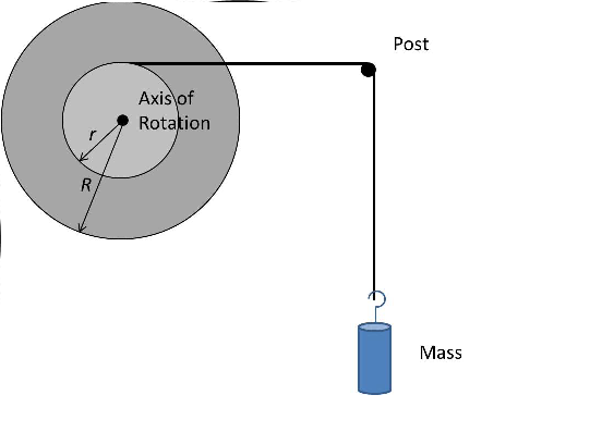 Solved A sketch showing the main components of the apparatus | Chegg.com