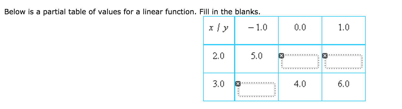 Solved Below Is A Partial Table Of Values For A Linear