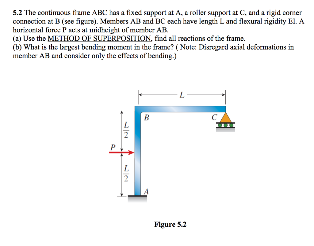 Solved The continuous frame ABC has a fixed support at A, a | Chegg.com