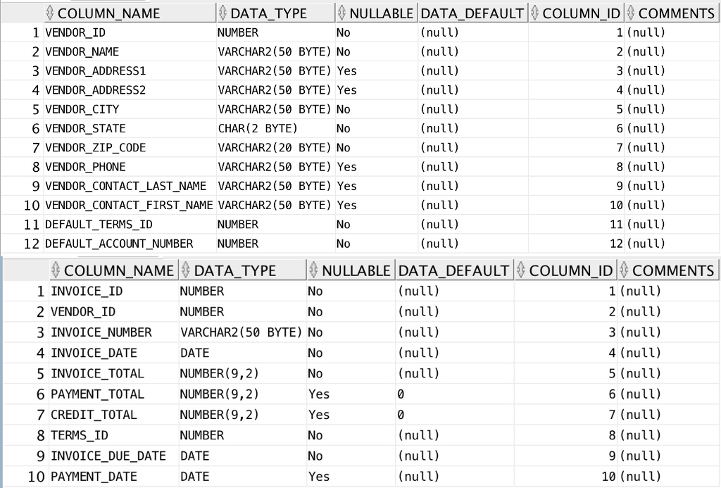 Solved Write SQL query to create a view payed_vendors, | Chegg.com