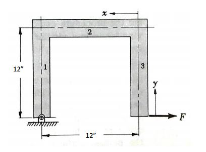 Solved A Carbon Steel frame with 2”X2” square cross section | Chegg.com