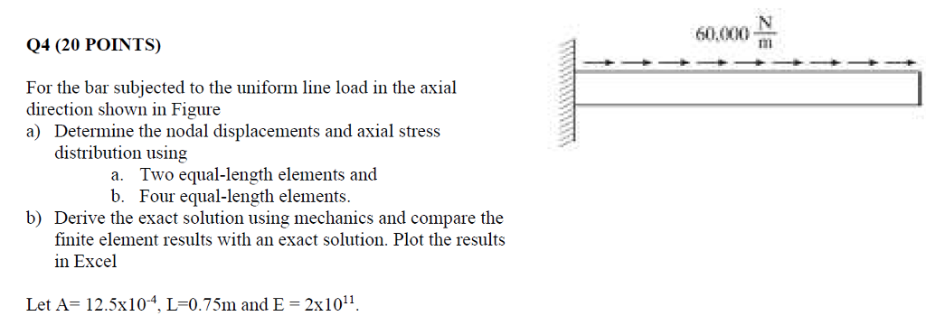 60,000 Q4 (20 POINTS) For the bar subjected to the | Chegg.com