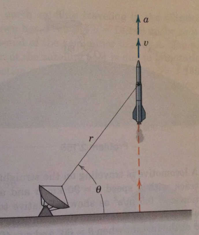 Solved The rocket is fired vertically and tracked by the | Chegg.com