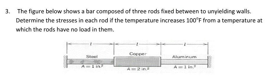 Solved The figure below shows a bar composed of three rods | Chegg.com