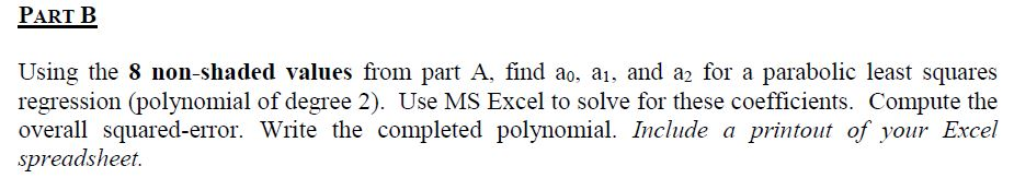 Using the 8 non-shaded values from part A, find a_0, | Chegg.com