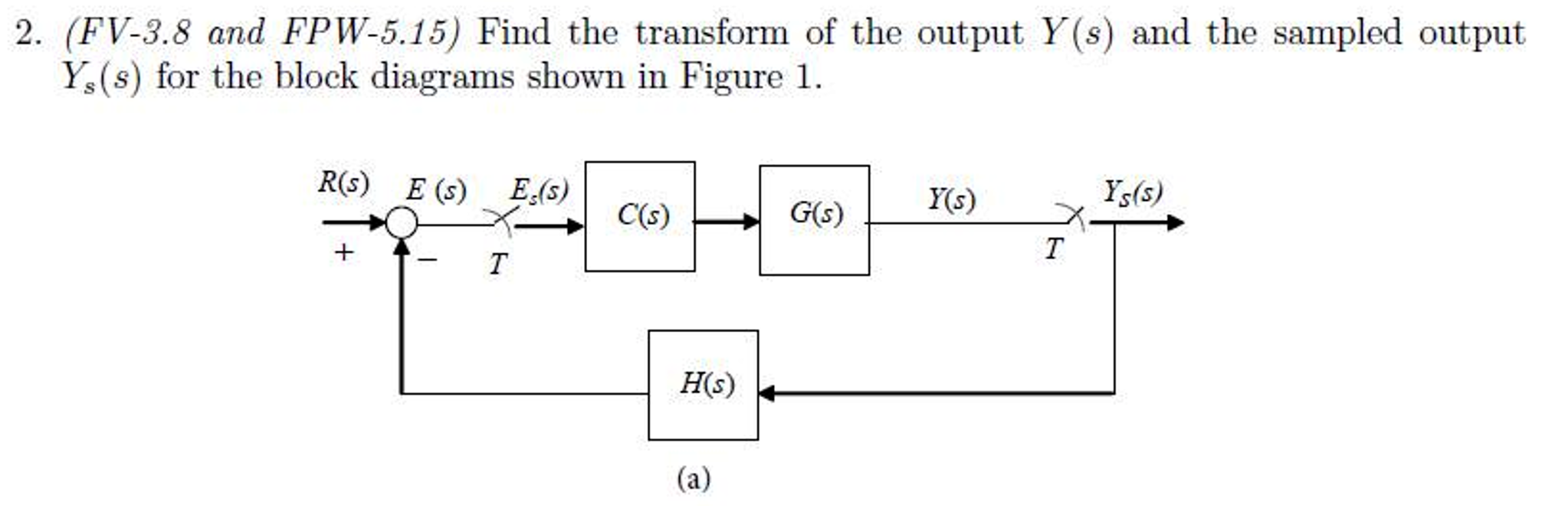 Solved Find the transform of the output Y(s) and the sampled | Chegg.com