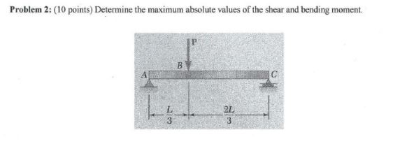 Solved Determine the maximum absolute values of the shear | Chegg.com