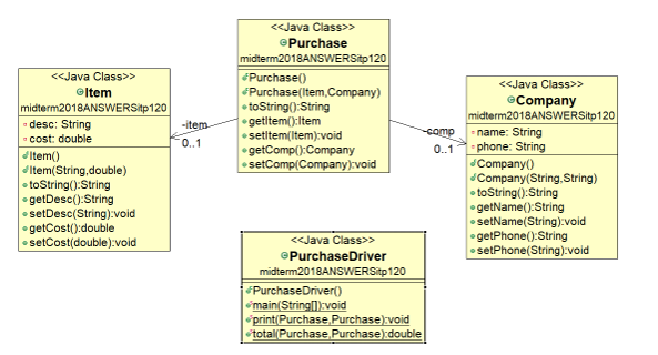 ePurchase midterm2018ANSWERSitp120 | Chegg.com