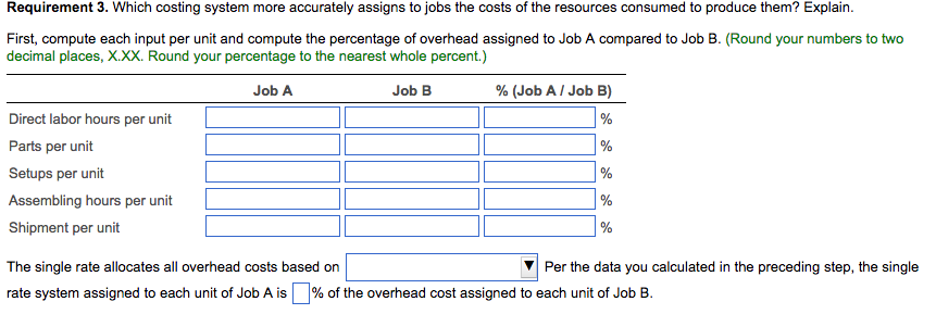 Activity Allocation Base Cost Allocation Rate | Chegg.com