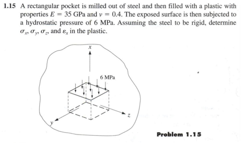 Solved A rectangular pocket is milled out of steel and then | Chegg.com