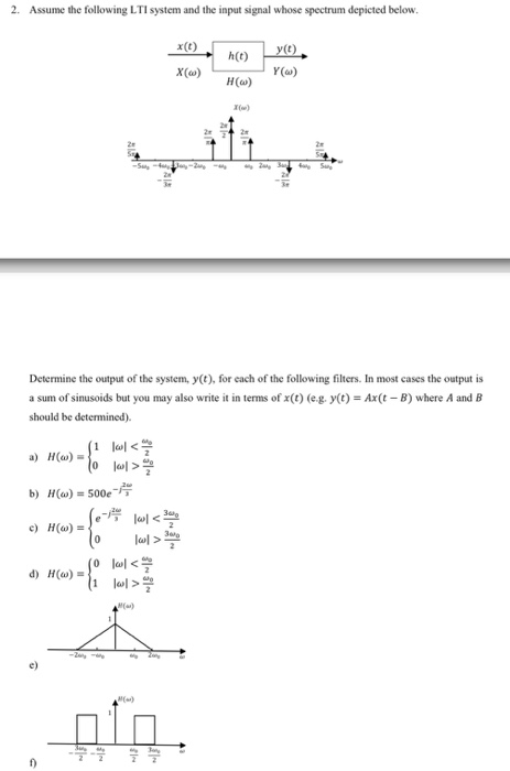 Solved Assume the following LTI system and the input signal | Chegg.com