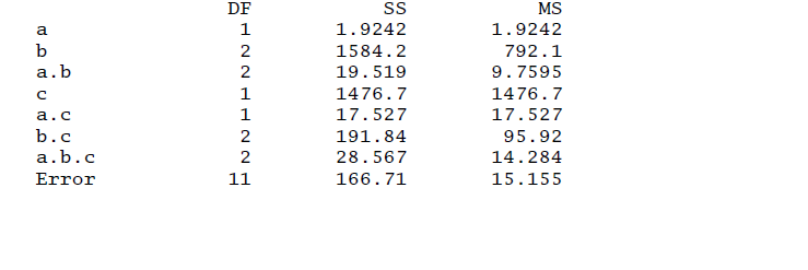 Solved Three ANOVA tables are given for the results of a | Chegg.com