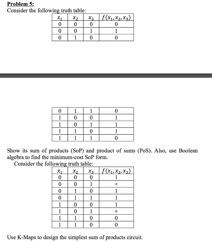 Solved Problem 1: Simplify the following equations using | Chegg.com