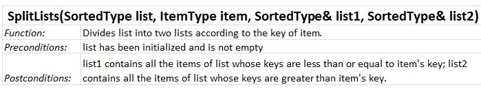Solved CS 246 Homework Assignment # 4 1. The Sorted List ADT | Chegg.com