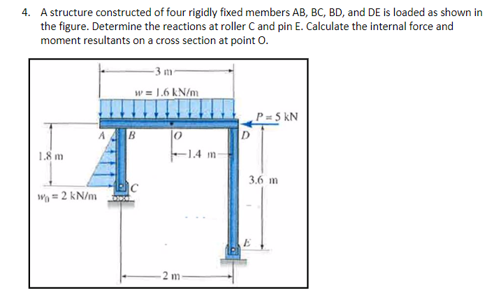 Solved A structure constructed of four rigidly fixed members | Chegg.com