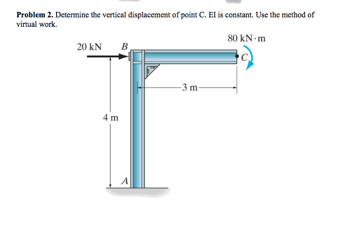 Solved Problem 2. Determine the vertical displacement of | Chegg.com