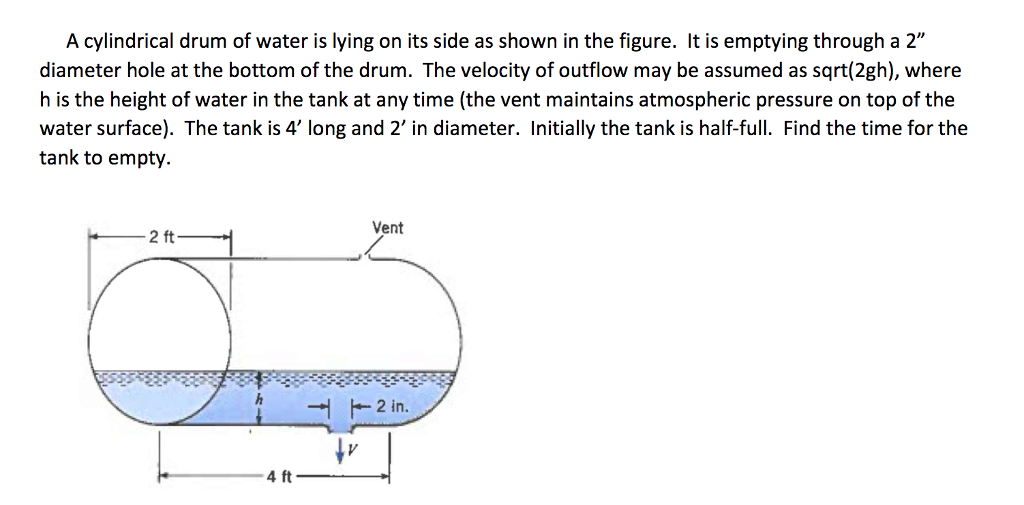 Solved A cylindrical drum of water is lying on its side as | Chegg.com