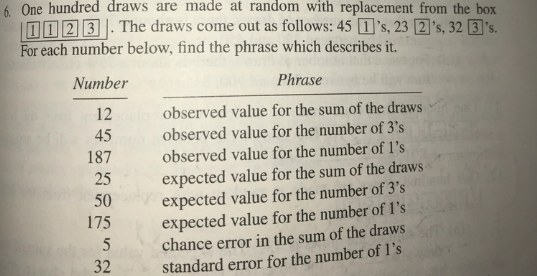 Solved 6. One hundred draws are made at random with | Chegg.com
