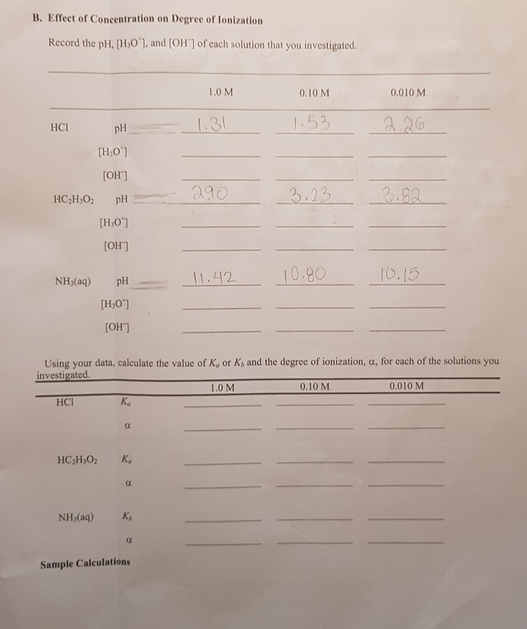 Solved B. Effect of Concentration on Degree of Ionization | Chegg.com
