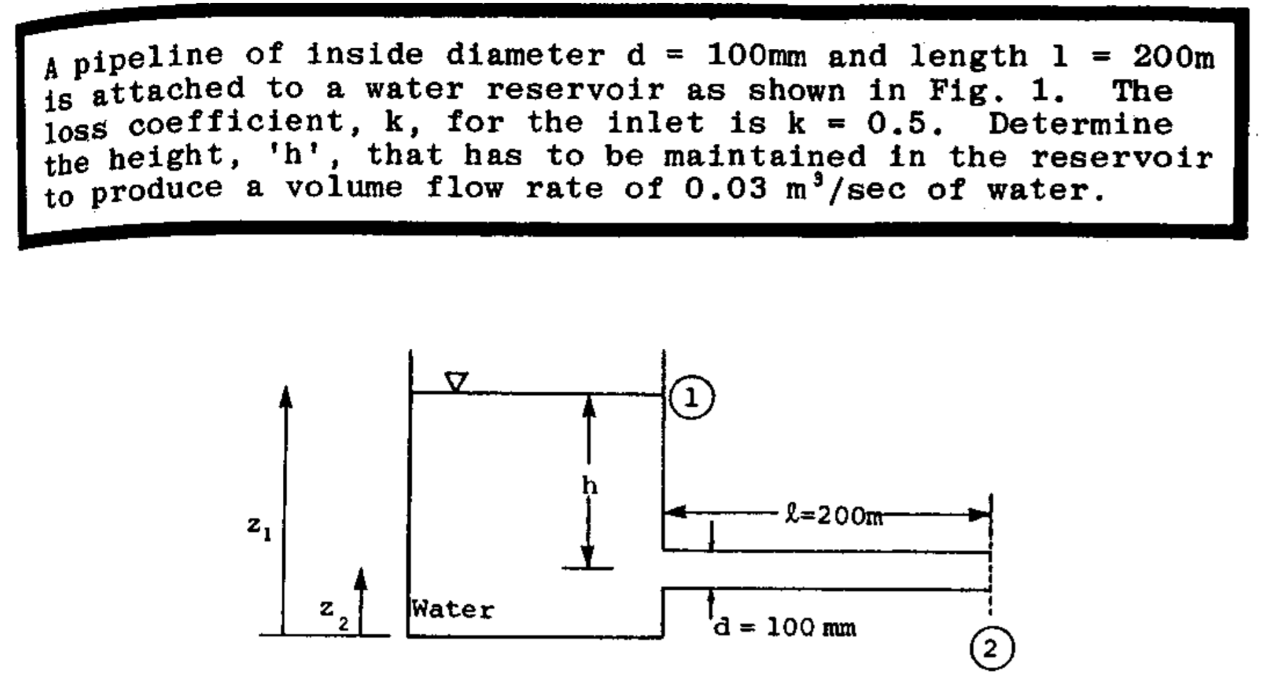 Solved A pipeline of inside diameter d = 100mm and length 1 | Chegg.com