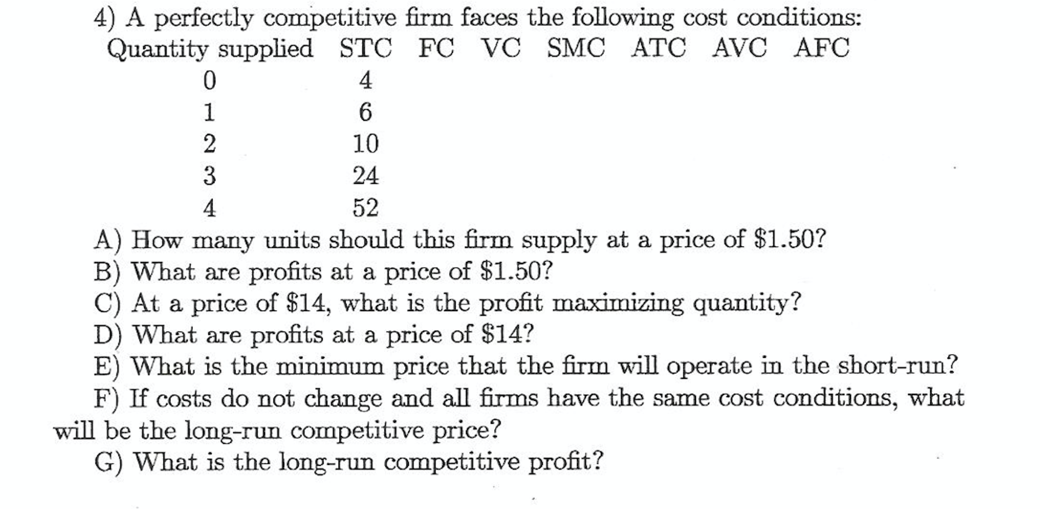 Solved A perfectly competitive firm faces the following cost | Chegg.com