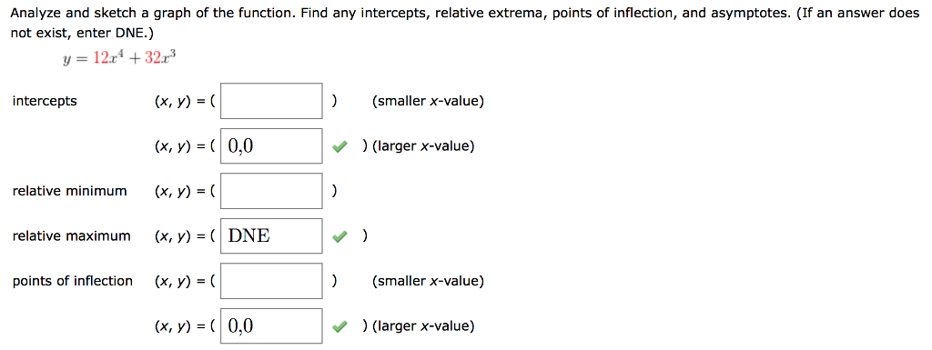Solved Analyze and sketch a graph of the function. Find any | Chegg.com