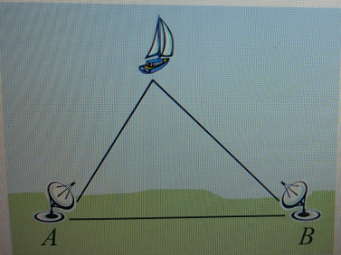 Solved To determine how far a boat is from shore, two radar | Chegg.com