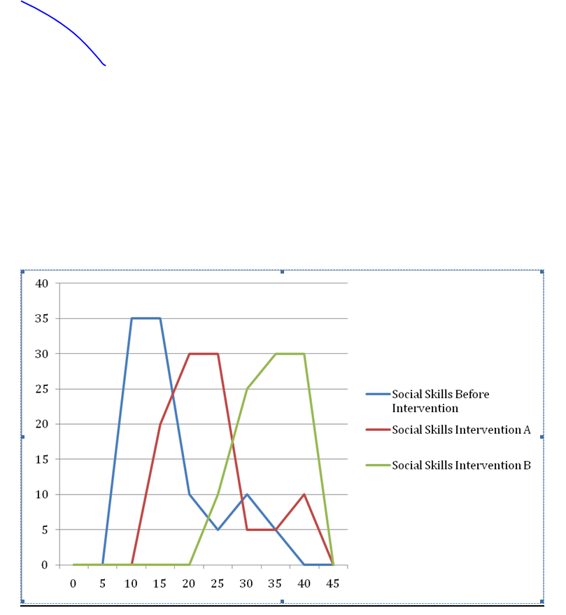 Solved Summary: A group of people were recruited to evaluate | Chegg.com