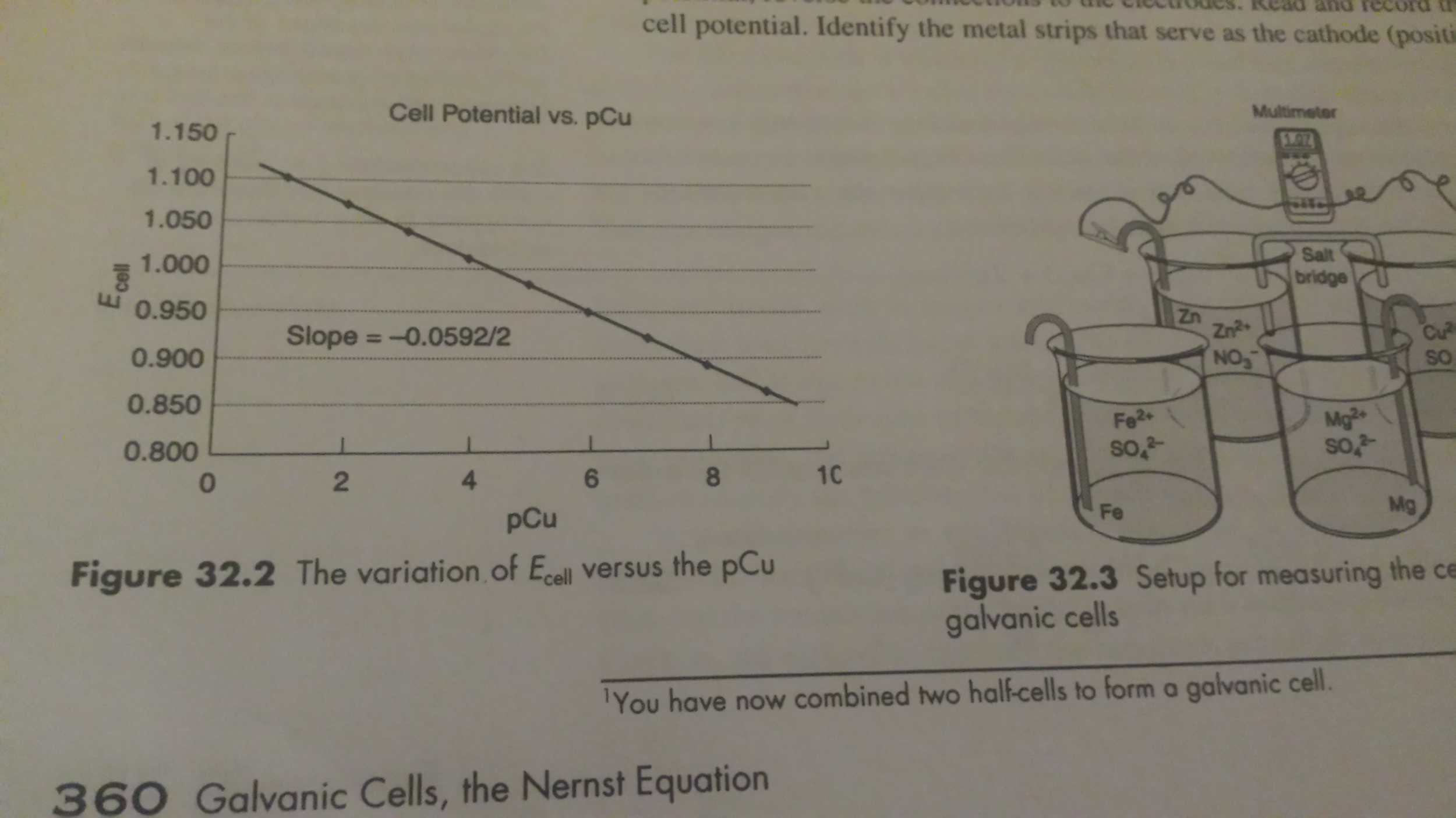 Solved Galvanic Cells, the Nernst Equation 4. Refer to | Chegg.com