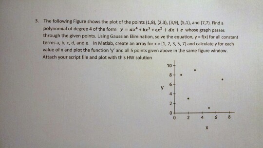 Solved The following Figure shows the plot of the points (1, | Chegg.com