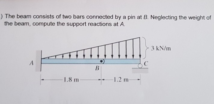 Solved The beam consists of two bars connected by a pin at | Chegg.com Solved The beam consists of two bars connected by a pin at | Chegg.com