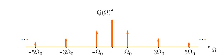Solved Based on equation below, calculate the coefficients | Chegg.com