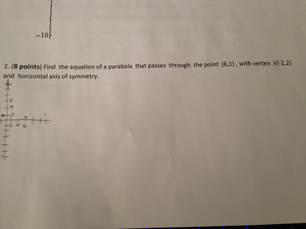 Solved -10F 2. (8 points) Find the equation of a parabola | Chegg.com