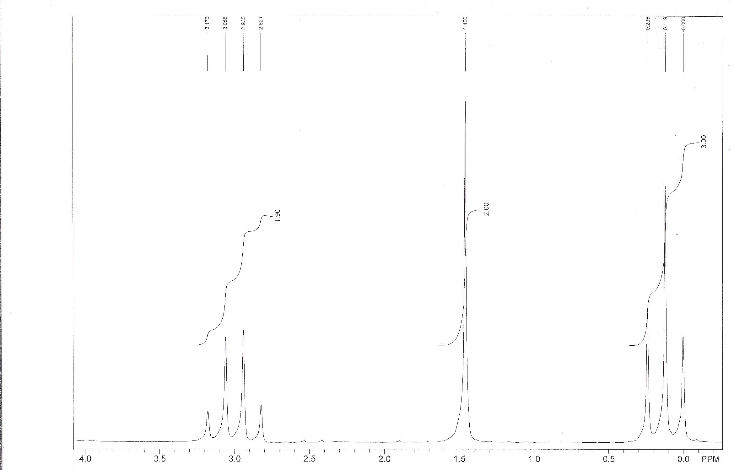 Solved Empirical Formula: C4H7O2Molecular Formula: C8H14O4 | Chegg.com