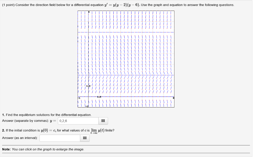 Solved Consider the direction field below for a differential | Chegg.com