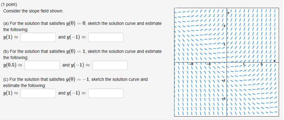 Solved (1 point) Consider the slope field shown. (a) For the | Chegg.com