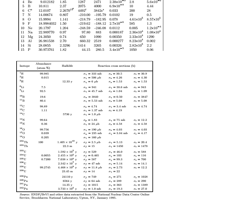 From the data in Appendices A.3 and C.1, calculate | Chegg.com