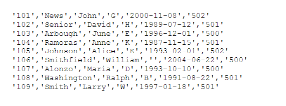Solved 30. Using the data dictionary below write the MySQL | Chegg.com