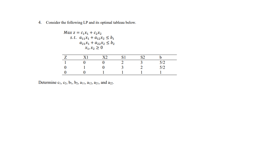 Solved 4. Consider the following LP and its optimal tableau | Chegg.com