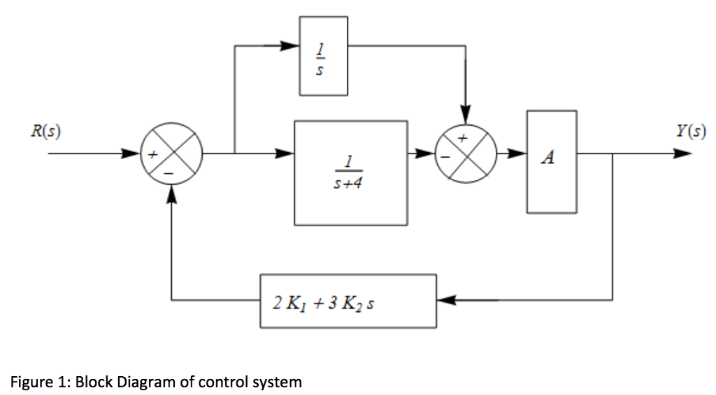 Solved The step response of a control system shown in Figure | Chegg.com