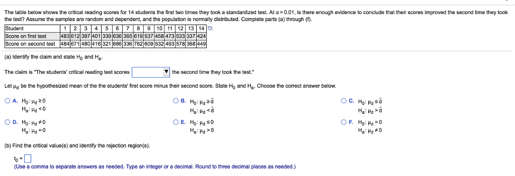Solved The table below shows the critical reading scores for | Chegg.com