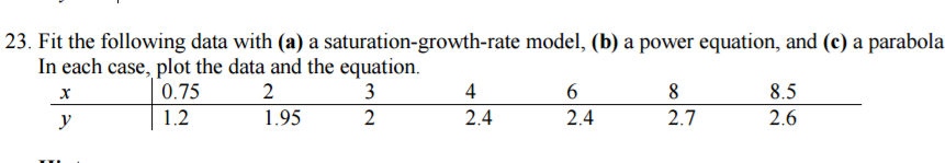 Solved Fit the following data with (a) a | Chegg.com