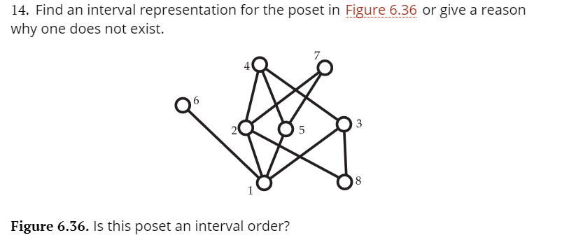 Solved 14. Find an interval representation for the poset in | Chegg.com